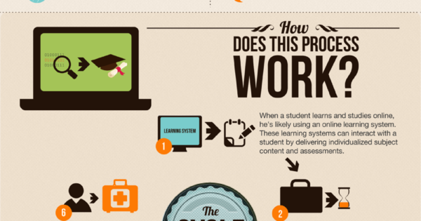How Can Data Mining And Analytics Enhance Education