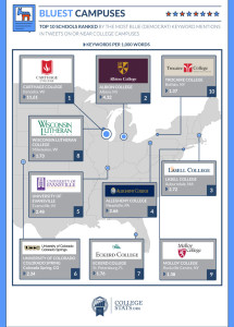Red Campus, Blue Campus