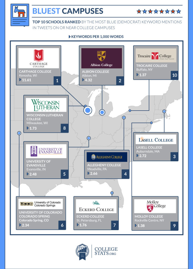 Red Campus, Blue Campus